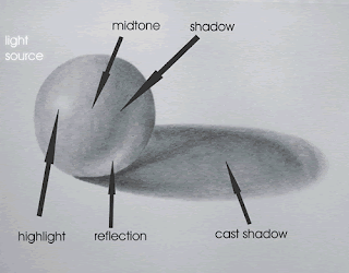 Cannon's Art Room: Shaded Ball to go with your Shade Scale